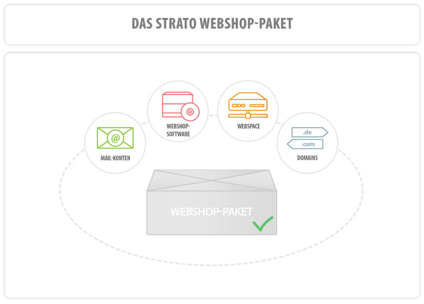 Zum eigenen Webshop mit STRATO – das All-in-One-Paket