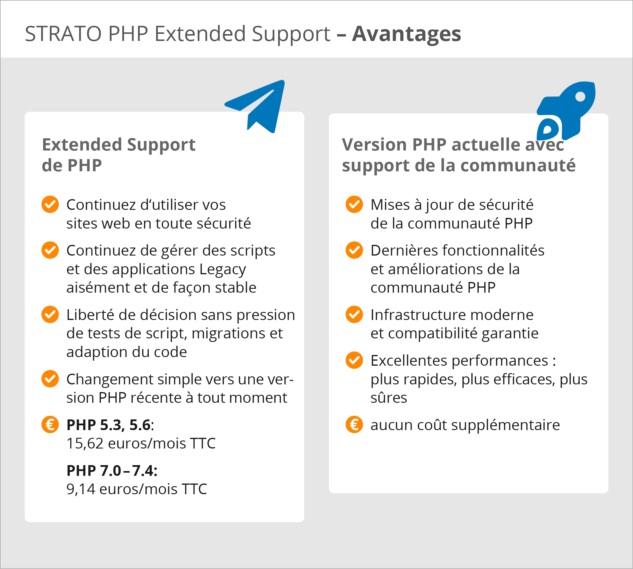 Qu'est-ce que le PHP Extended Support de STRATO