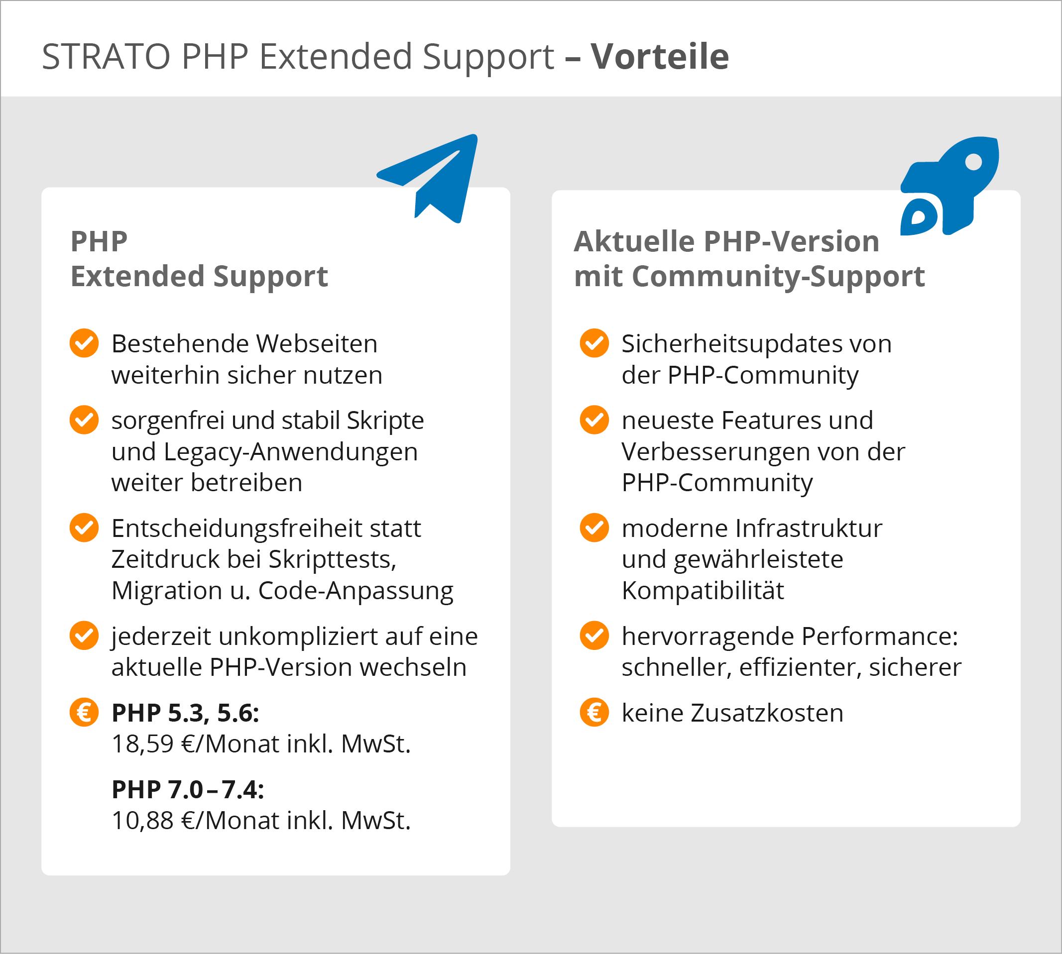 Was ist der STRATO PHP Extended Support? | STRATO
