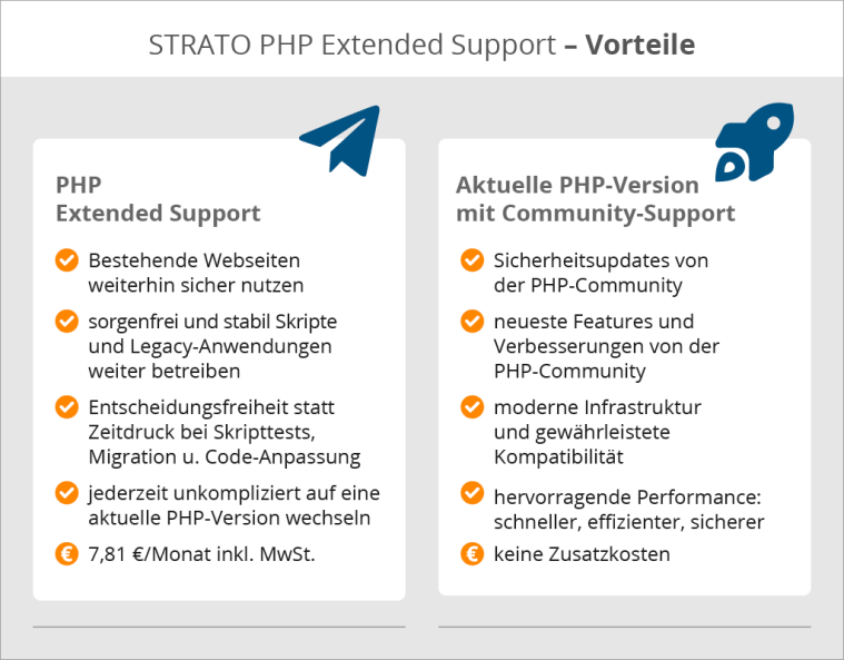 Der PHP Extended Support: Das bringt er Ihnen | STRATO