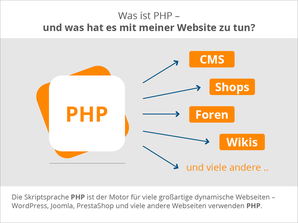 Der PHP Extended Support: Das bringt er Ihnen | STRATO