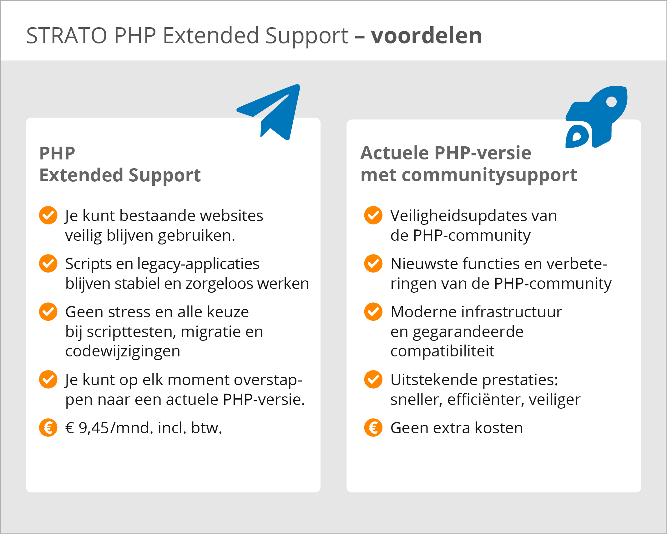 Wat is STRATO PHP Extended Support? | STRATO