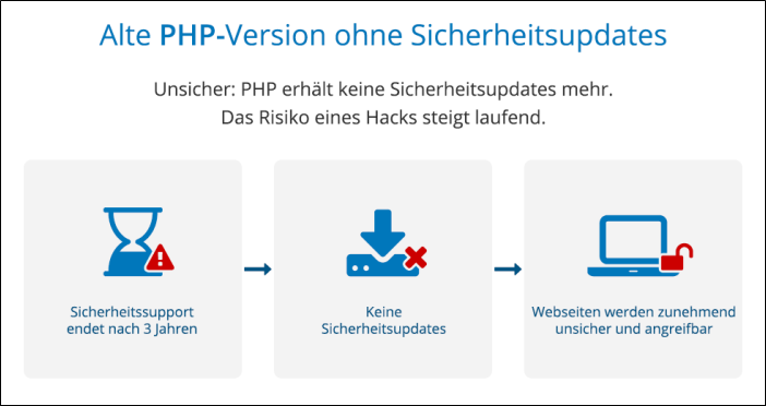 Der PHP Extended Support: Das bringt er Ihnen | STRATO