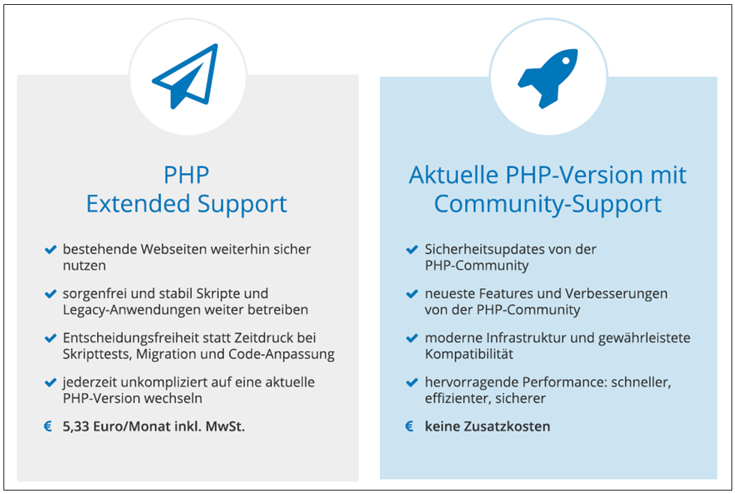 Der PHP Extended Support: Das bringt er Ihnen | STRATO
